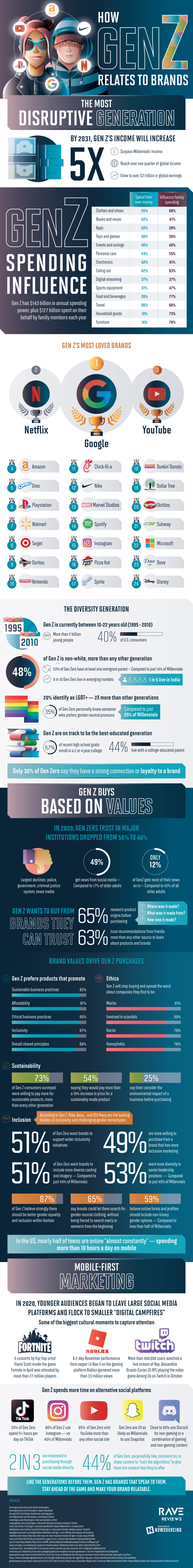 How to Reach Gen Z in Marketing - Be Your Best, Well, Self