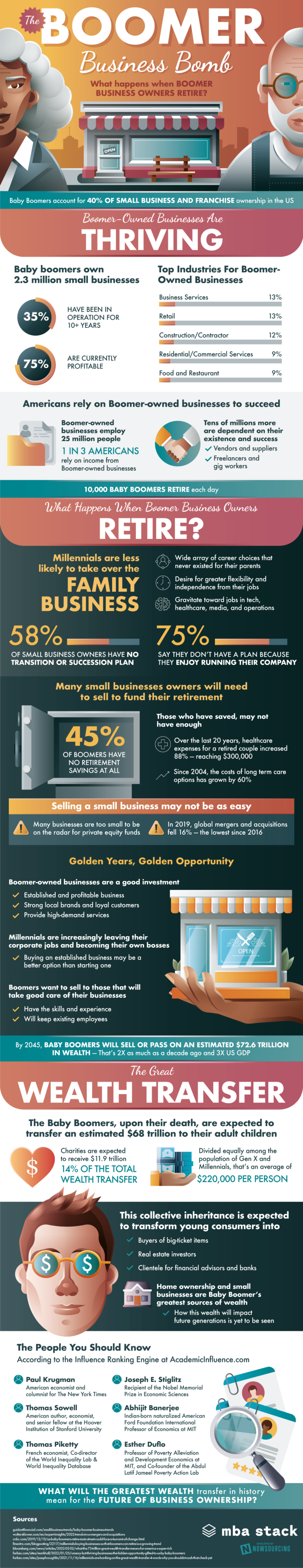 Boomer Businesses are Still Booming - Be Your Best, Well, Self