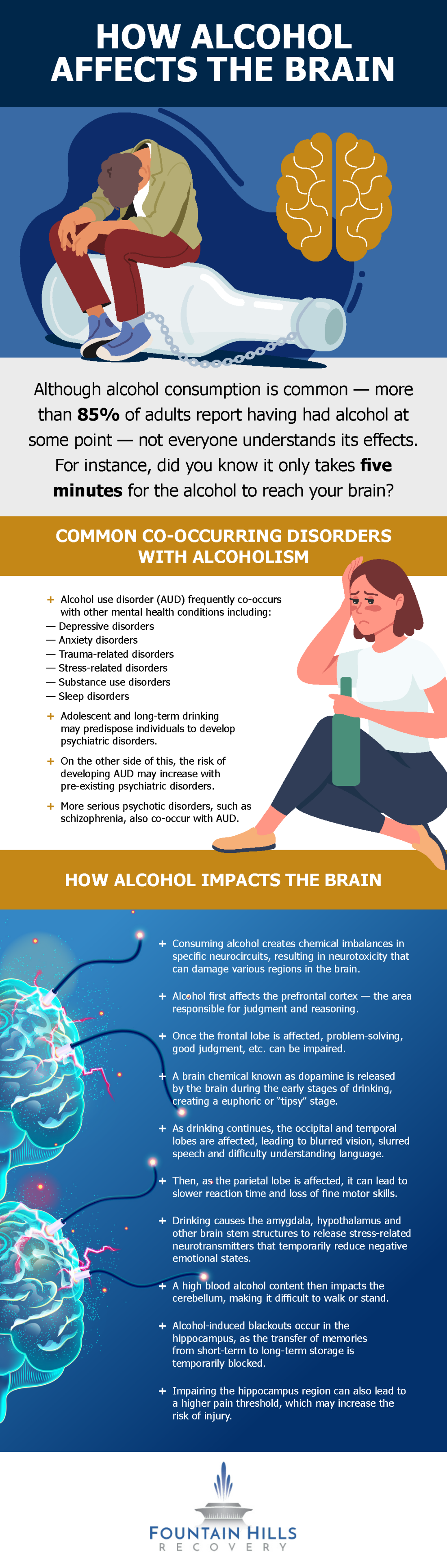 Ways Consuming Alcohol Impacts The Brain - Be Your Best, Well, Self
