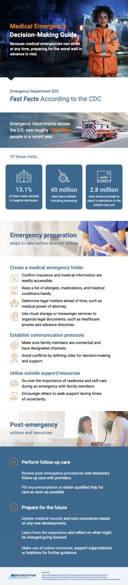 The Ultimate Medical-Emergency Decision-Making Guide - Be Your Best ...