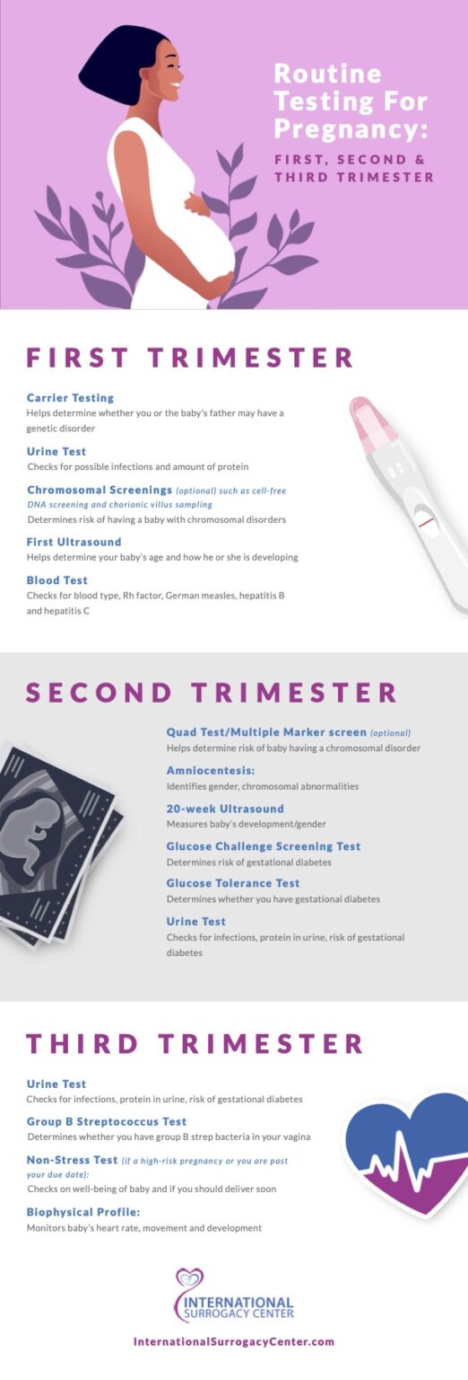 The Importance of Routine Pregnancy Testing - Be Your Best, Well, Self