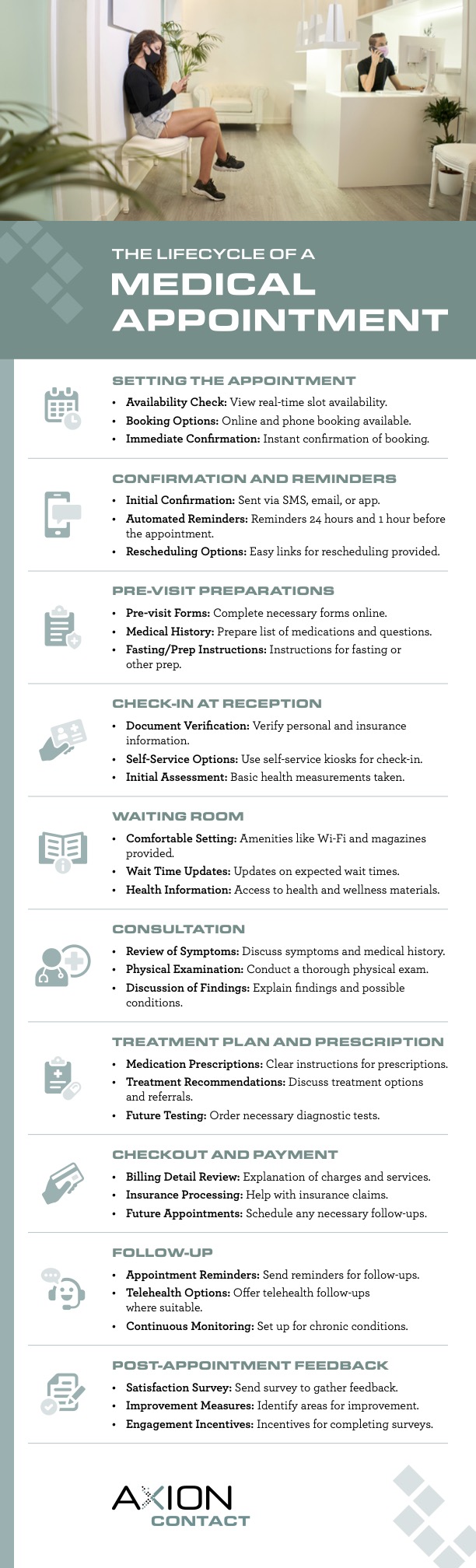 The Lifecycle of a Medical Appointment: Navigating Healthcare with ...