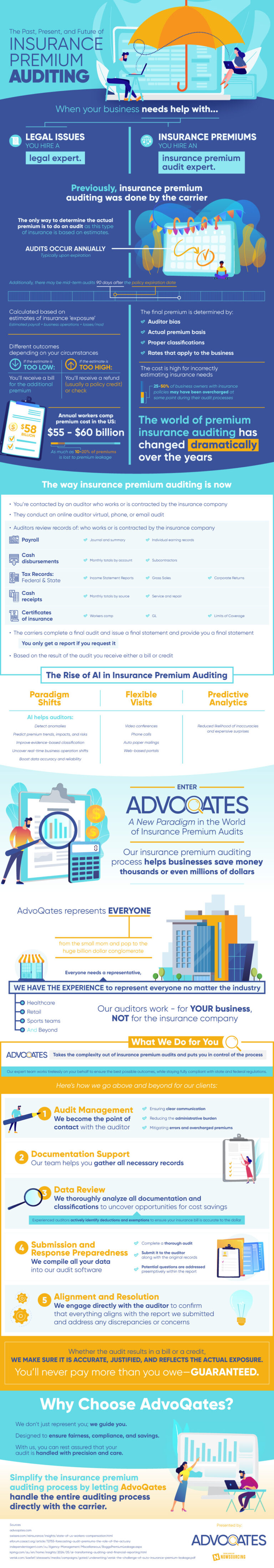What You Need to Know About an Insurance Premium Audit - Be Your Best ...