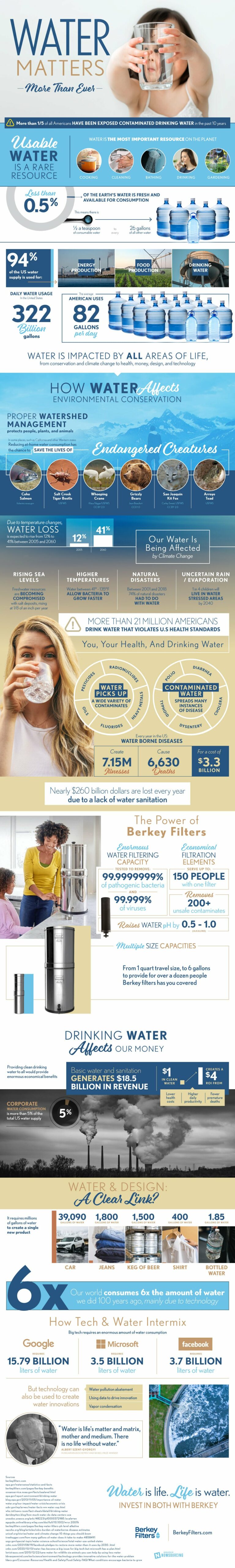 Why Water Matters More Than Ever - Be Your Best, Well, Self